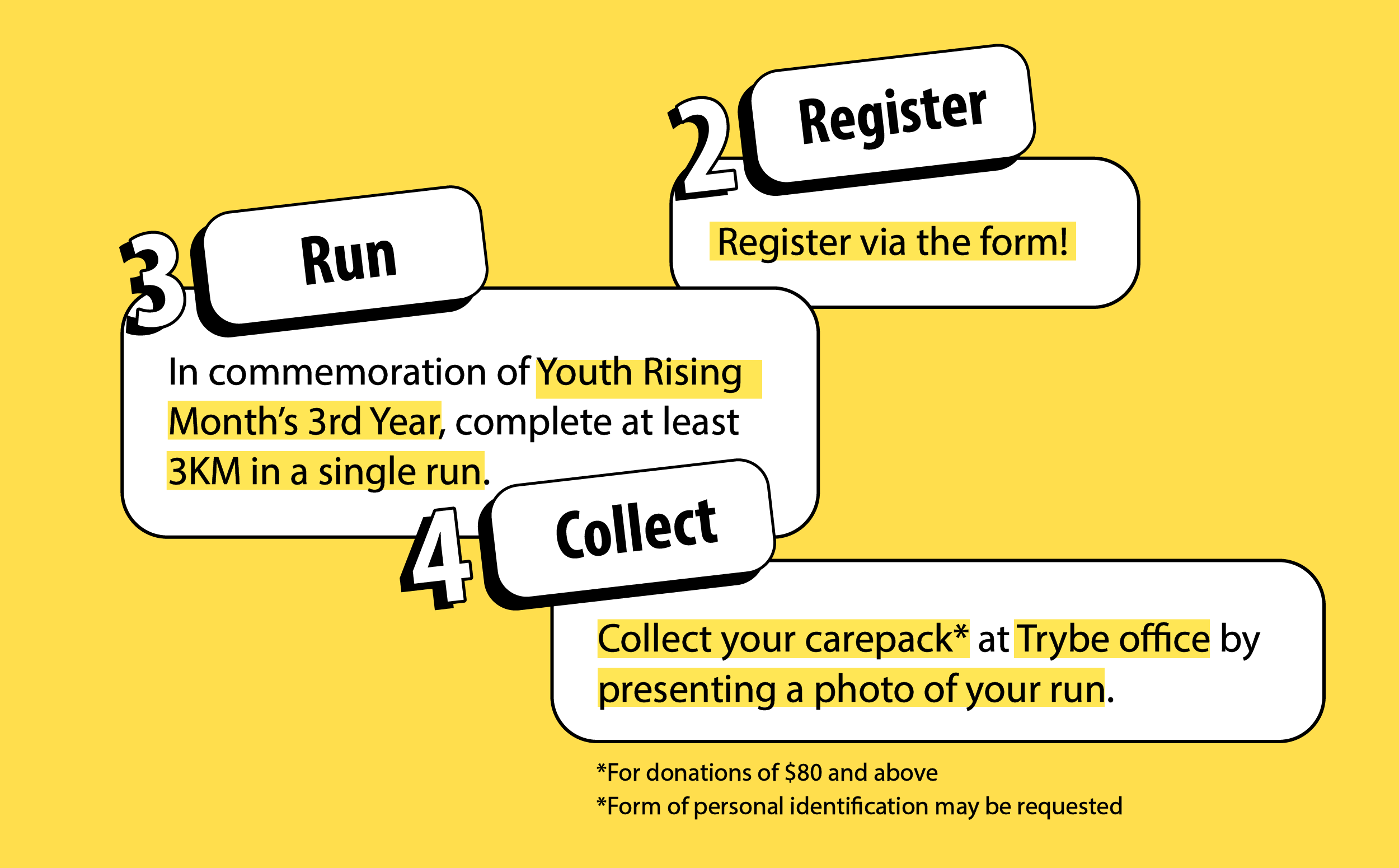 yr-month-2023 - Trybe Limited